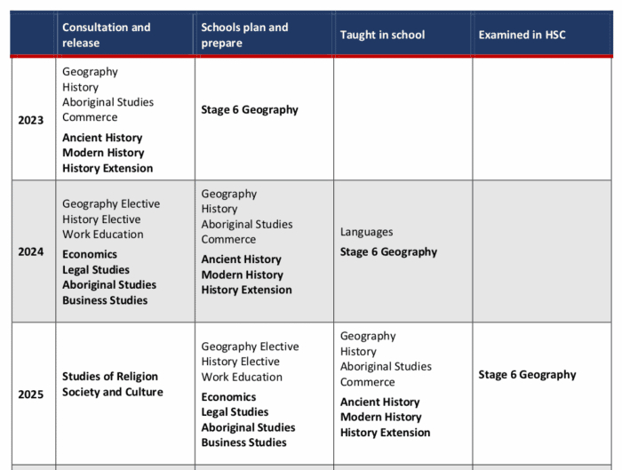Geography Teachers Association of New South Wales & ACT | GTA NSW & ACT